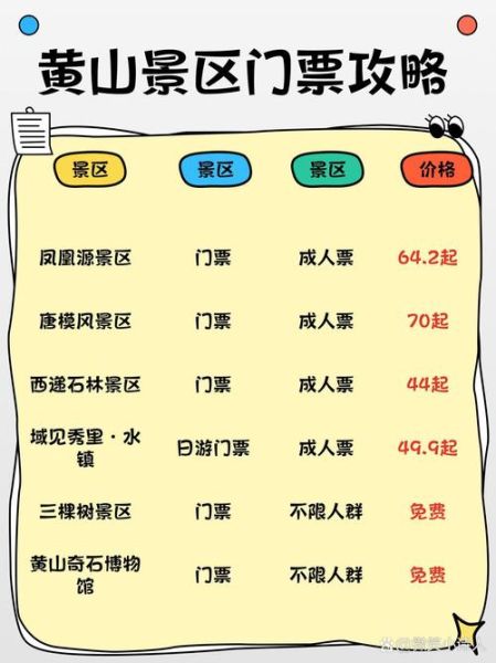 黄山最佳旅游时间_黄山门票价格多少钱-第2张图片-山城妙识