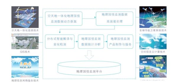 地理国情数据怎么获取_有哪些应用场景-第3张图片-山城妙识 地理国情数据怎么获取_有哪些应用场景-第3张图片-山城妙识