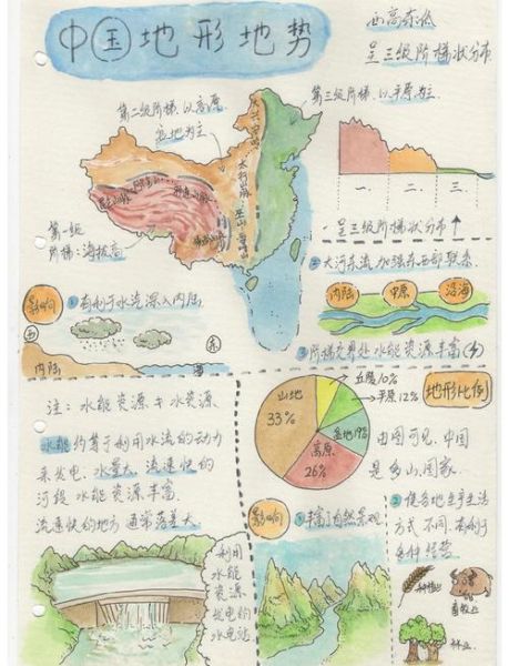 八年级上册地理怎么学_中国地形分布图记忆口诀-第2张图片-山城妙识 八年级上册地理怎么学_中国地形分布图记忆口诀-第2张图片-山城妙识