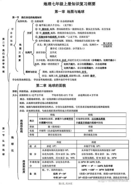 地理中考重点有哪些_如何快速记忆地理知识点-第1张图片-山城妙识 地理中考重点有哪些_如何快速记忆地理知识点-第1张图片-山城妙识