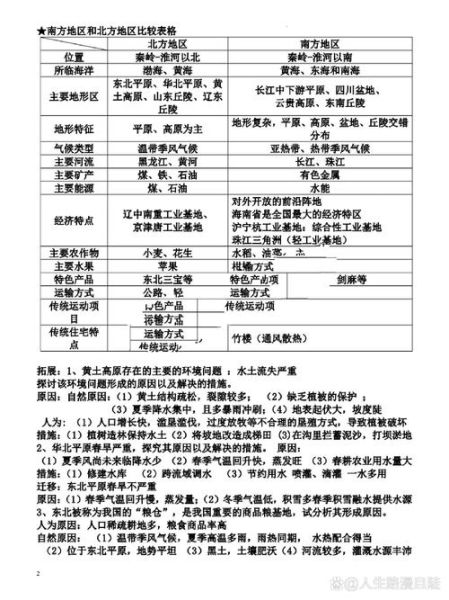 地理中考重点有哪些_如何快速记忆地理知识点-第3张图片-山城妙识 地理中考重点有哪些_如何快速记忆地理知识点-第3张图片-山城妙识