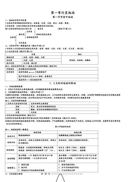 高一地理必修一必修二知识点总结_如何高效复习-第1张图片-山城妙识