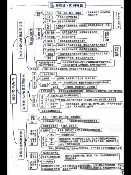 高一地理必修一必修二知识点总结_如何高效复习-第2张图片-山城妙识