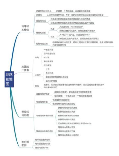 地理高考考点有哪些_如何高效复习地理-第1张图片-山城妙识