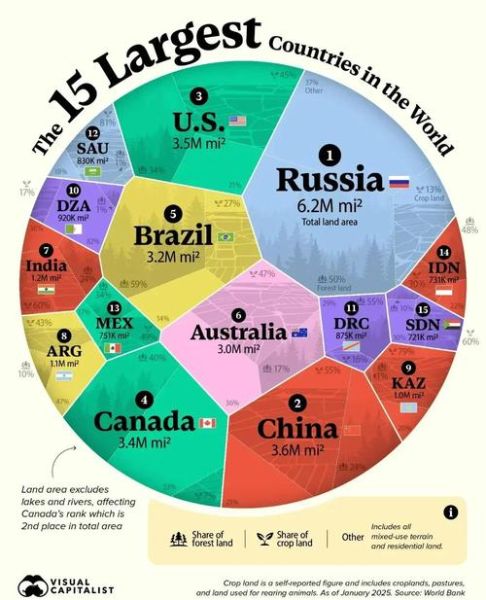 世界地理面积排名前十国家有哪些_各国面积数据对比-第2张图片-山城妙识 世界地理面积排名前十国家有哪些_各国面积数据对比-第2张图片-山城妙识