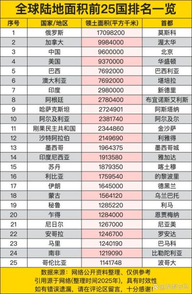世界地理面积排名前十国家有哪些_各国面积数据对比-第1张图片-山城妙识 世界地理面积排名前十国家有哪些_各国面积数据对比-第1张图片-山城妙识