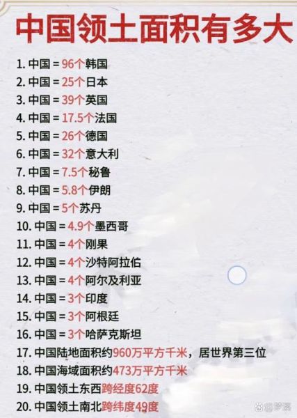 世界地理面积排名前十国家有哪些_各国面积数据对比-第3张图片-山城妙识 世界地理面积排名前十国家有哪些_各国面积数据对比-第3张图片-山城妙识