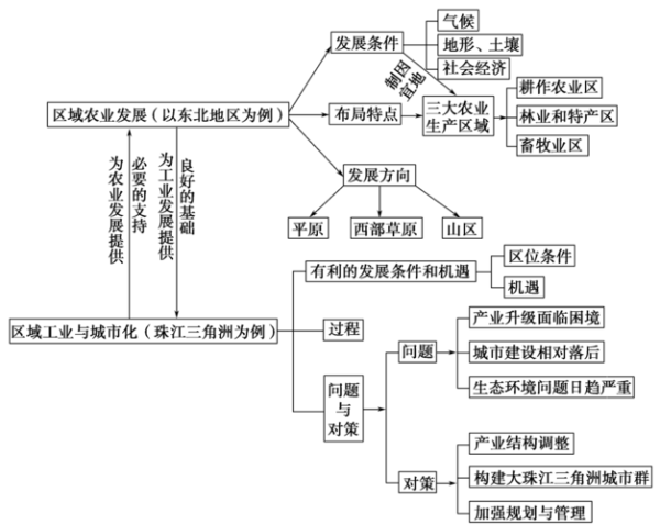 经济地理审稿周期多久_如何缩短等待时间-第3张图片-山城妙识 经济地理审稿周期多久_如何缩短等待时间-第3张图片-山城妙识