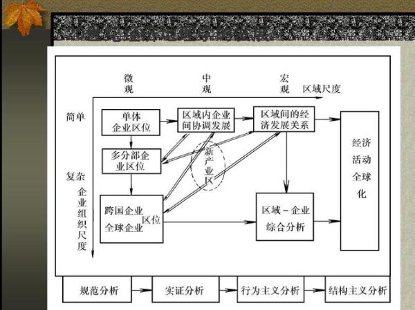 经济地理审稿周期多久_如何缩短等待时间-第2张图片-山城妙识 经济地理审稿周期多久_如何缩短等待时间-第2张图片-山城妙识