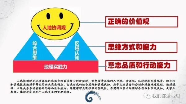 悟地理是什么_悟地理有哪些核心概念-第2张图片-山城妙识 悟地理是什么_悟地理有哪些核心概念-第2张图片-山城妙识