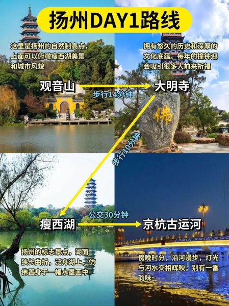 扬州必去的景点有哪些_扬州三日游怎么安排-第2张图片-山城妙识 扬州必去的景点有哪些_扬州三日游怎么安排-第2张图片-山城妙识