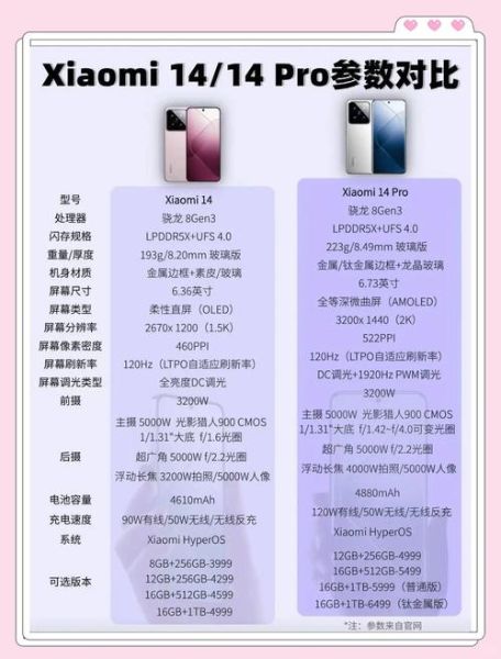 小米手机怎么选_小米13和小米14区别-第2张图片-山城妙识 小米手机怎么选_小米13和小米14区别-第2张图片-山城妙识