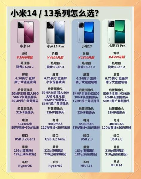 小米手机怎么选_小米13和小米14区别-第1张图片-山城妙识 小米手机怎么选_小米13和小米14区别-第1张图片-山城妙识