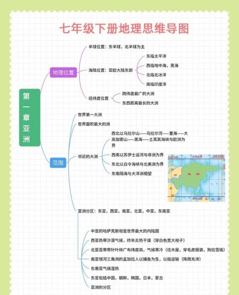 初中地理思维导图怎么画_初中地理思维导图有什么用-第1张图片-山城妙识