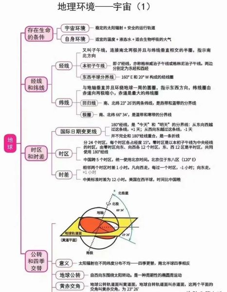 初中地理思维导图怎么画_初中地理思维导图有什么用-第3张图片-山城妙识