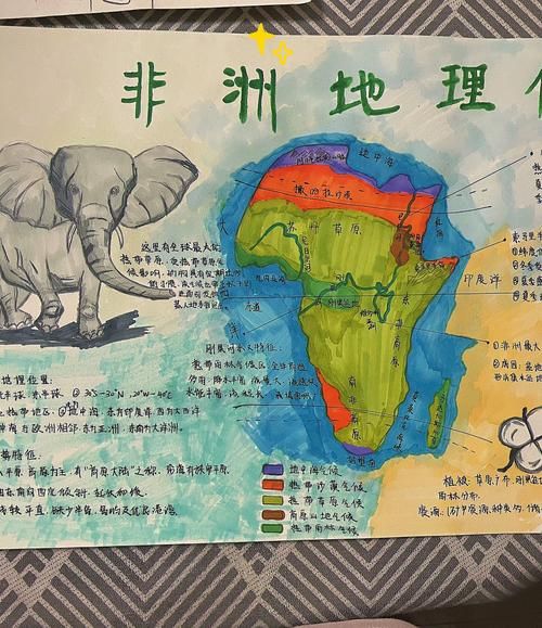 初一地理手抄报怎么做_地理手抄报内容写什么-第1张图片-山城妙识