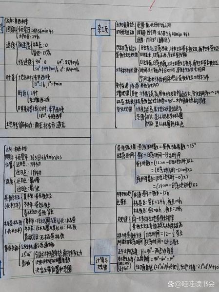 高一地理必修一思维导图怎么用_地球运动核心考点有哪些-第1张图片-山城妙识