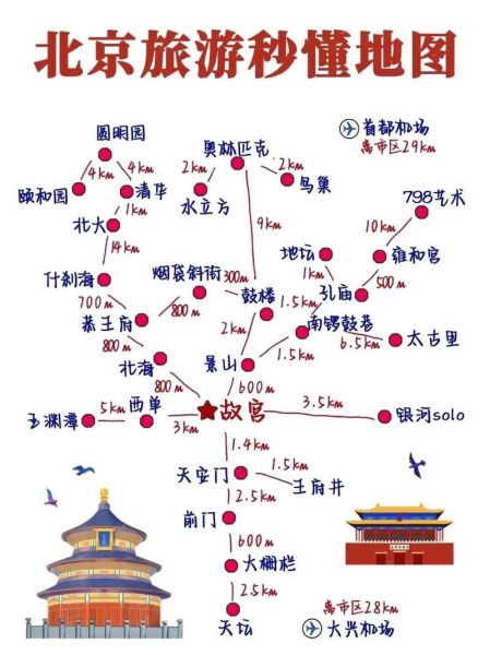 北京景点地图怎么玩_北京旅游线路怎么规划-第1张图片-山城妙识 北京景点地图怎么玩_北京旅游线路怎么规划-第1张图片-山城妙识