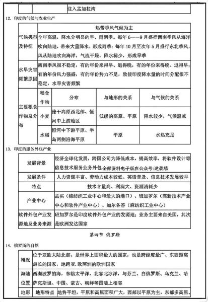 七年级下册地理复习重点_亚洲地形气候怎么记-第2张图片-山城妙识