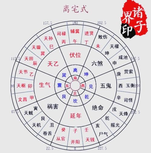 阴阳地理风水全书怎么看_住宅风水布局步骤-第2张图片-山城妙识