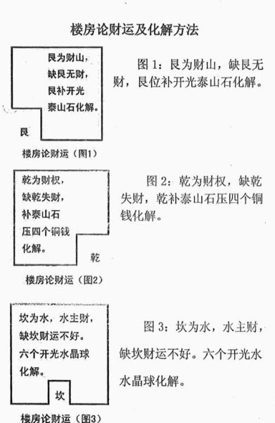 阴阳地理风水全书怎么看_住宅风水布局步骤-第1张图片-山城妙识