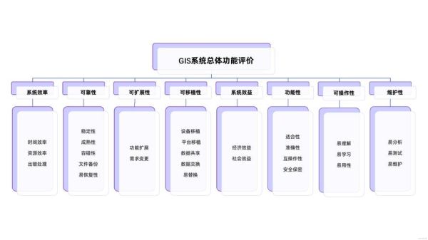 什么是GIS_GIS有哪些核心功能-第1张图片-山城妙识 什么是GIS_GIS有哪些核心功能-第1张图片-山城妙识