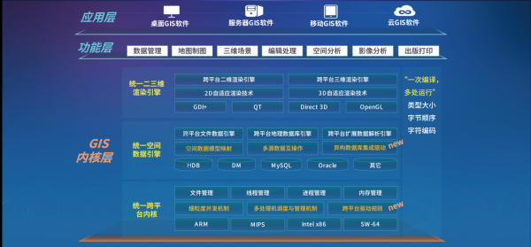 什么是GIS_GIS有哪些核心功能-第3张图片-山城妙识 什么是GIS_GIS有哪些核心功能-第3张图片-山城妙识