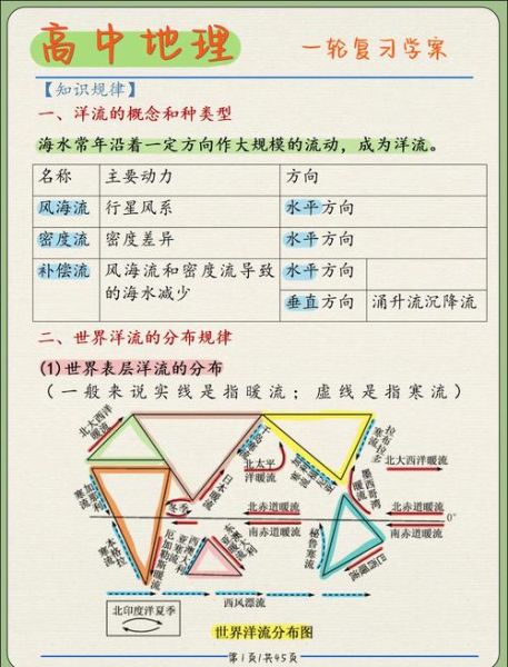 世界地理考研重点_如何高效复习-第1张图片-山城妙识 世界地理考研重点_如何高效复习-第1张图片-山城妙识