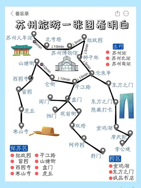 苏州火车站离哪个景点最近_步行多久能到-第2张图片-山城妙识 苏州火车站离哪个景点最近_步行多久能到-第2张图片-山城妙识