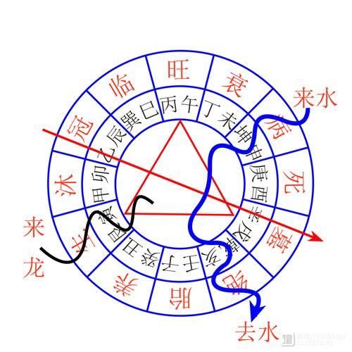 图解地理五诀怎么看_风水入门图解-第3张图片-山城妙识 图解地理五诀怎么看_风水入门图解-第3张图片-山城妙识