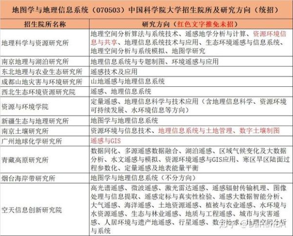 中科院地理所怎么样_研究方向有哪些-第3张图片-山城妙识 中科院地理所怎么样_研究方向有哪些-第3张图片-山城妙识
