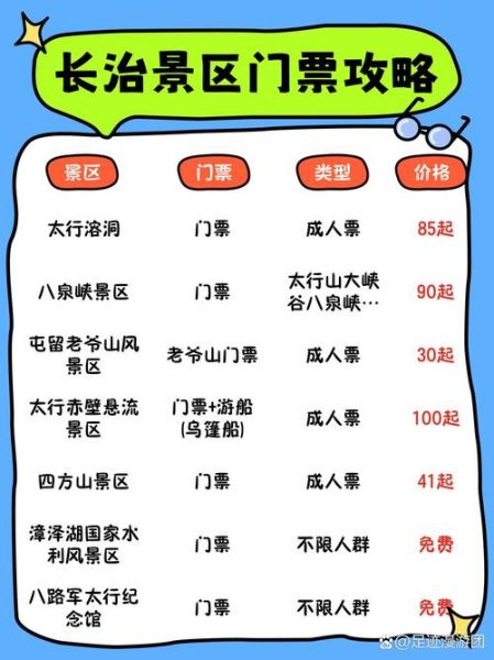 长治有什么好玩的_长治三日游路线怎么安排-第2张图片-山城妙识
