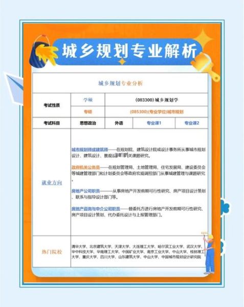 地理学包括哪些专业_人文地理与城乡规划就业前景-第3张图片-山城妙识