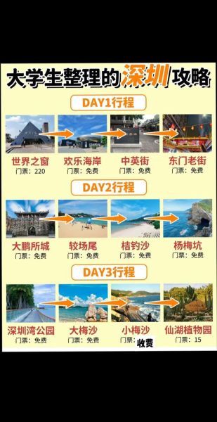 深圳旅游攻略景点必去_深圳三日游怎么安排-第2张图片-山城妙识