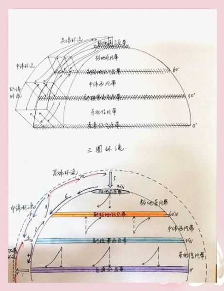 大气环流如何影响气候_全球大气运动规律是什么-第3张图片-山城妙识