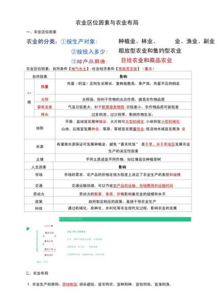 初中地理农业区位因素有哪些_如何分析农业地域类型-第1张图片-山城妙识 初中地理农业区位因素有哪些_如何分析农业地域类型-第1张图片-山城妙识