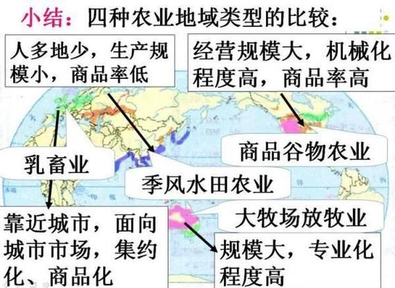 初中地理农业区位因素有哪些_如何分析农业地域类型-第2张图片-山城妙识 初中地理农业区位因素有哪些_如何分析农业地域类型-第2张图片-山城妙识