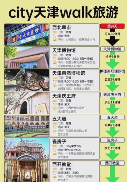 天津必去景点有哪些_天津旅游攻略-第1张图片-山城妙识