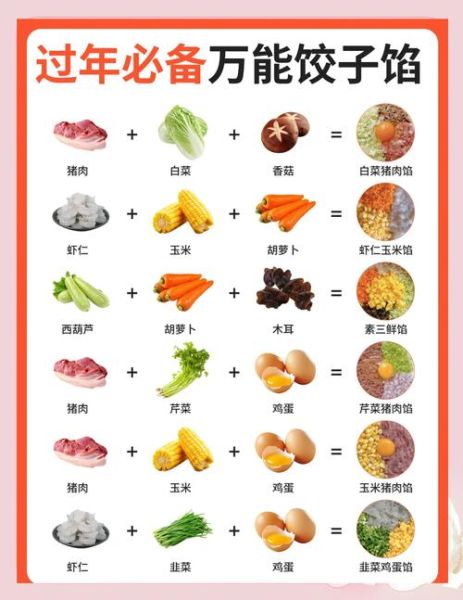 饺子馅怎么调好吃_饺子馅的做法步骤-第1张图片-山城妙识 饺子馅怎么调好吃_饺子馅的做法步骤-第1张图片-山城妙识