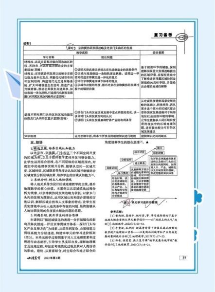 天津高中地理怎么学_天津高考地理复习重点-第2张图片-山城妙识