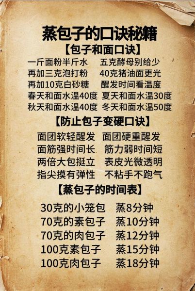 包子配方比例是多少_包子怎么蒸才松软-第1张图片-山城妙识 包子配方比例是多少_包子怎么蒸才松软-第1张图片-山城妙识