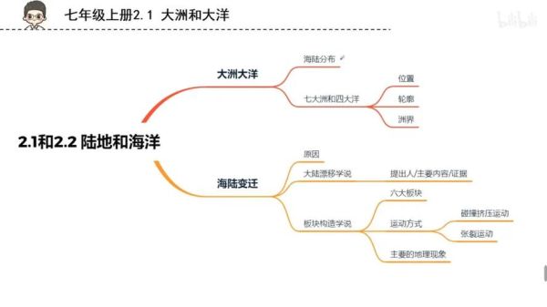 初中地理视频讲解免费_如何系统学-第3张图片-山城妙识 初中地理视频讲解免费_如何系统学-第3张图片-山城妙识