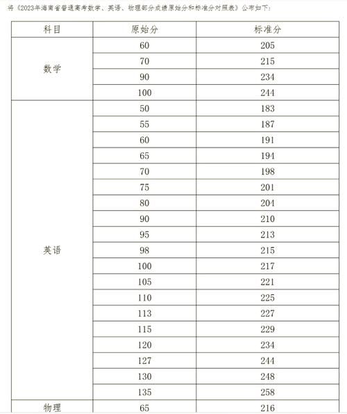 2017高考海南地理考什么_题型分值分布-第1张图片-山城妙识