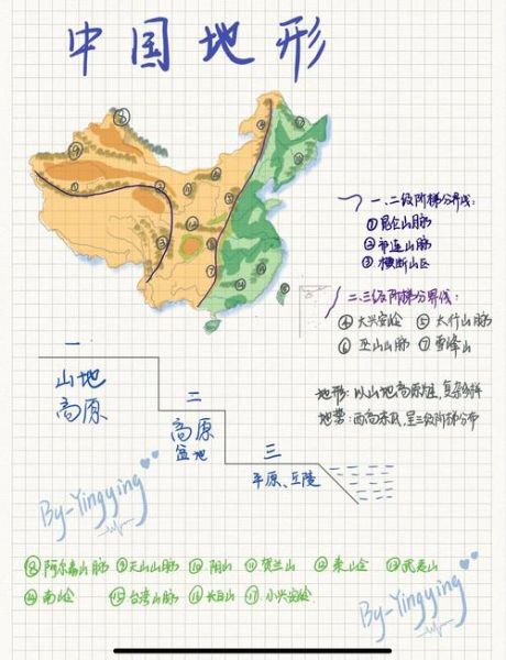 初二地理上册重点_中国地形分布特点-第2张图片-山城妙识 初二地理上册重点_中国地形分布特点-第2张图片-山城妙识