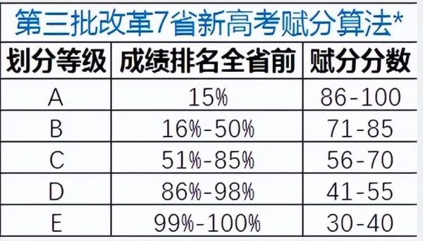 2017高考海南地理考什么_题型分值分布-第3张图片-山城妙识