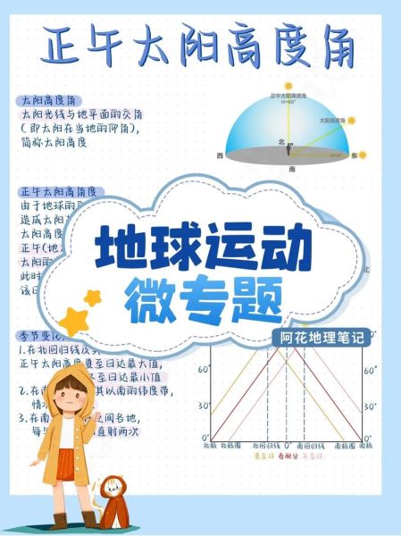 高一地理必修一_地球运动有哪些规律-第1张图片-山城妙识 高一地理必修一_地球运动有哪些规律-第1张图片-山城妙识