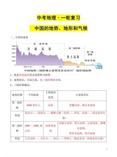 八年级地理上册学什么_中国地形气候特点-第2张图片-山城妙识