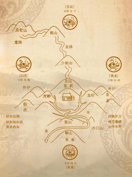 地理五诀立向秘诀是什么_如何正确运用-第1张图片-山城妙识