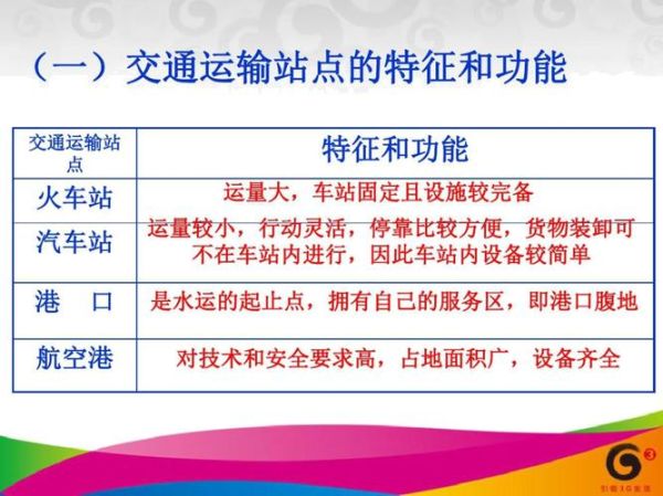 工业区位选择受哪些地理因素影响_如何降低运输成本-第1张图片-山城妙识 工业区位选择受哪些地理因素影响_如何降低运输成本-第1张图片-山城妙识