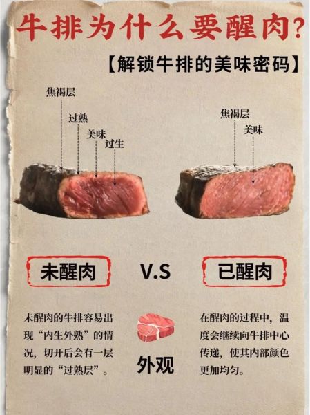 牛排怎么煎才嫩_牛排腌制多久入味-第2张图片-山城妙识